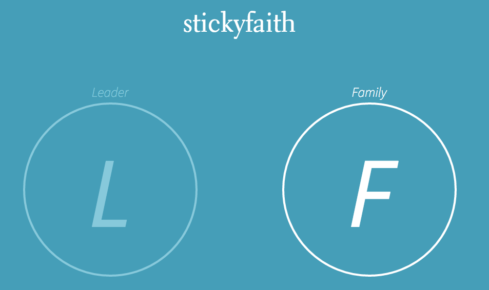 Parenting Resources | Baptist Childrens and Families